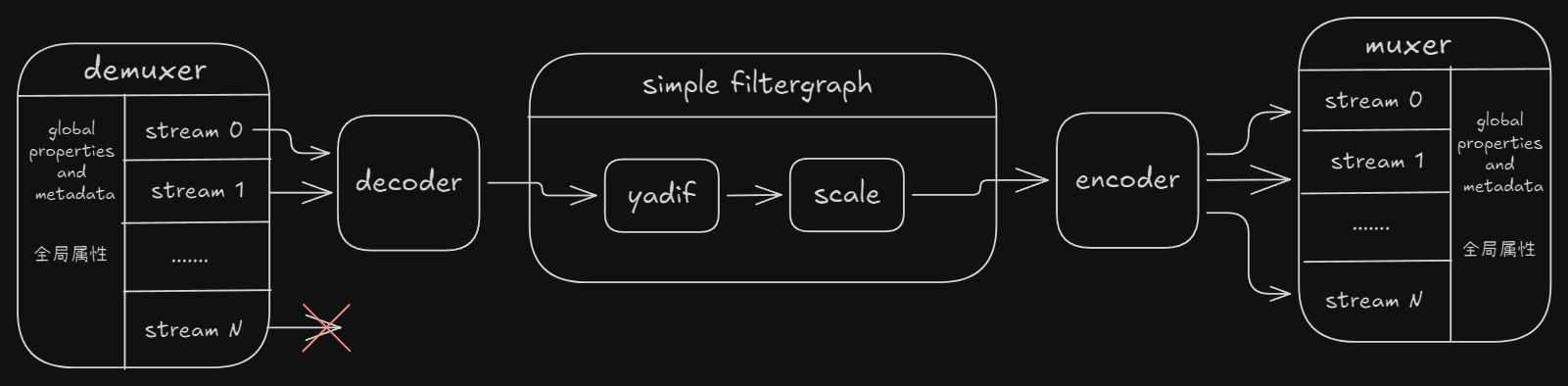 FFmpeg 移除视频内嵌字幕 | tada-zako's blog